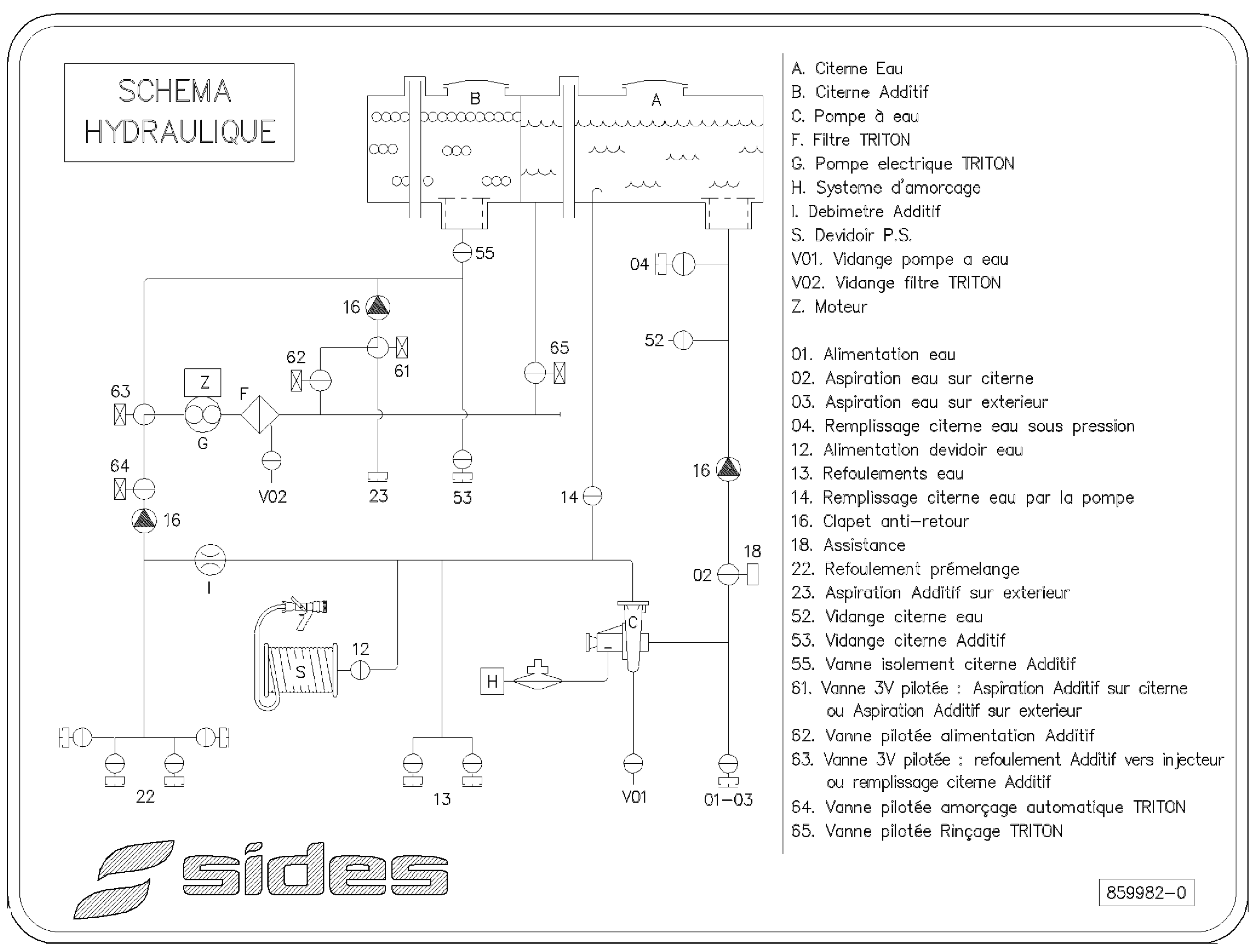 schéma hydraulique FPT | Véhicules de secours et de lutte contre l ...